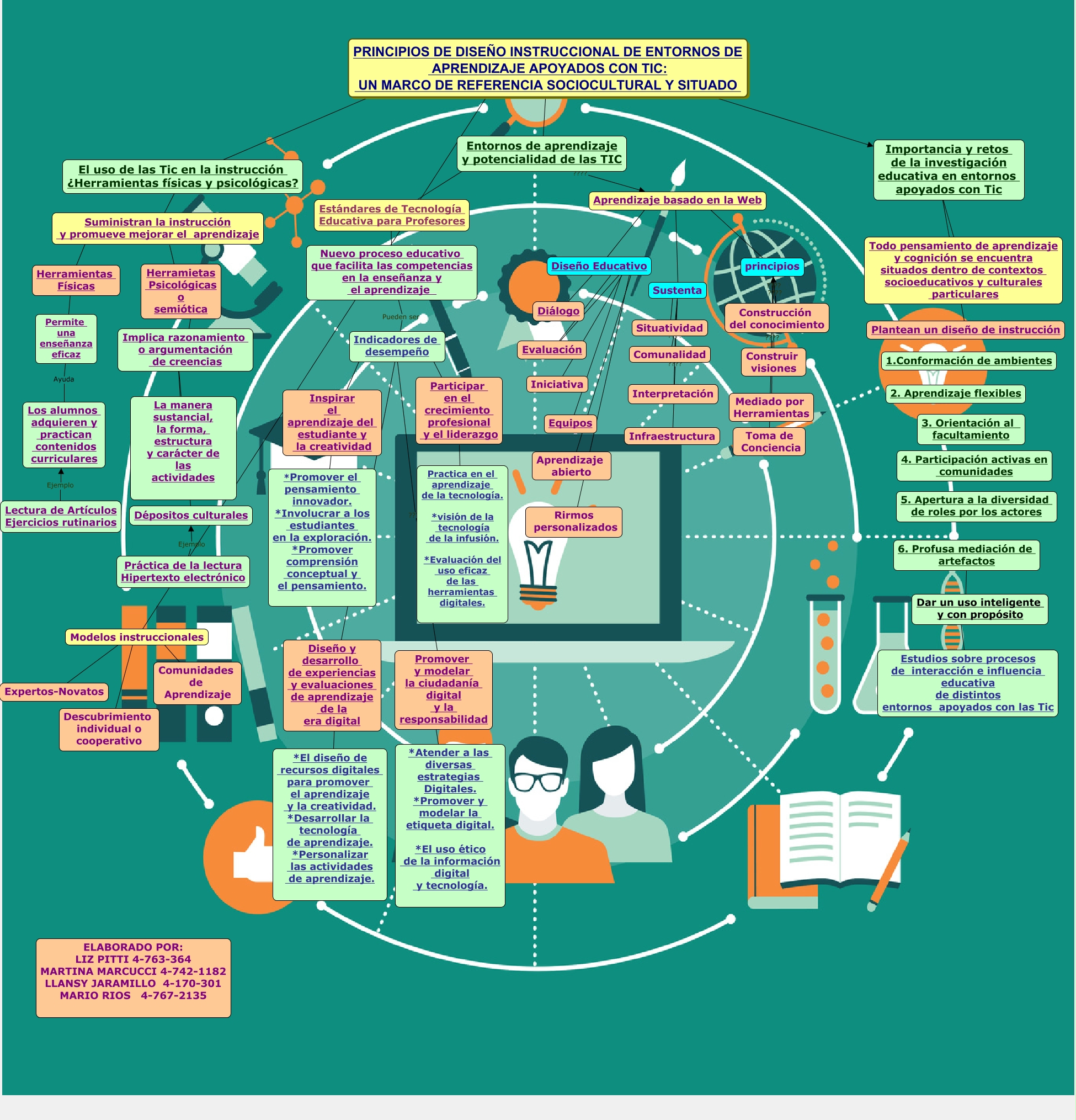 DISEÑO INSTRUCCIONAL - El Diseño Instruccional